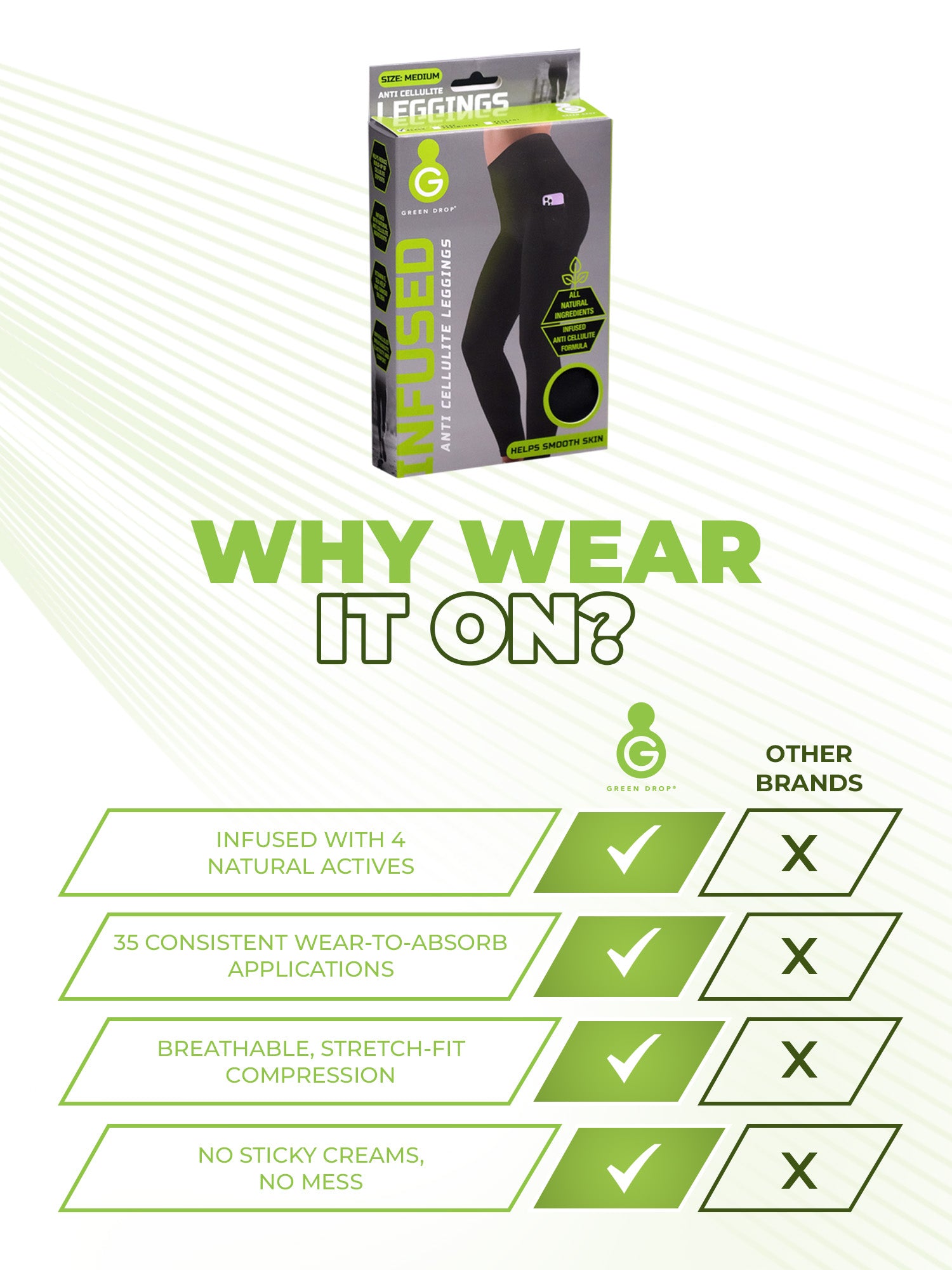 GreenDrop® - Premium Compression - Recover Faster & Relieve Pain ...