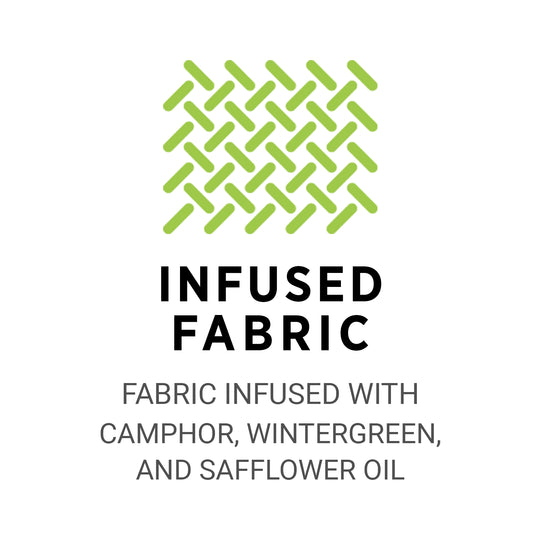 GreenDrop® - Premium Compression - Recover Faster & Relieve Pain ...